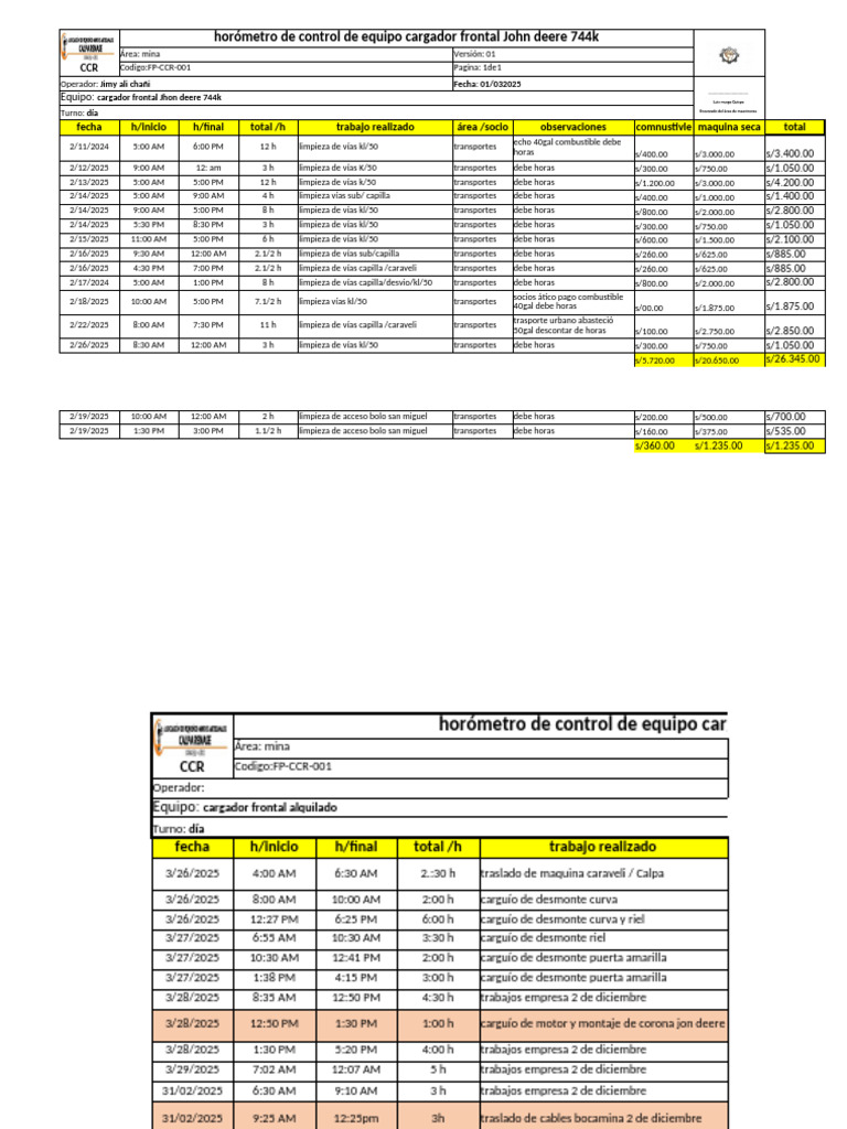Reporte de Trabjos Cargador Frontal John Deere | PDF