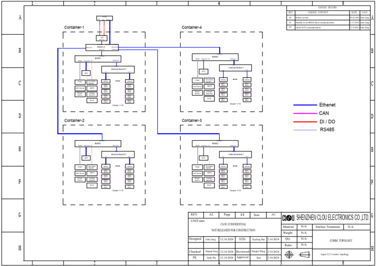 14.1 BESS Communication Control | PDF | Computer Engineering | Active ...