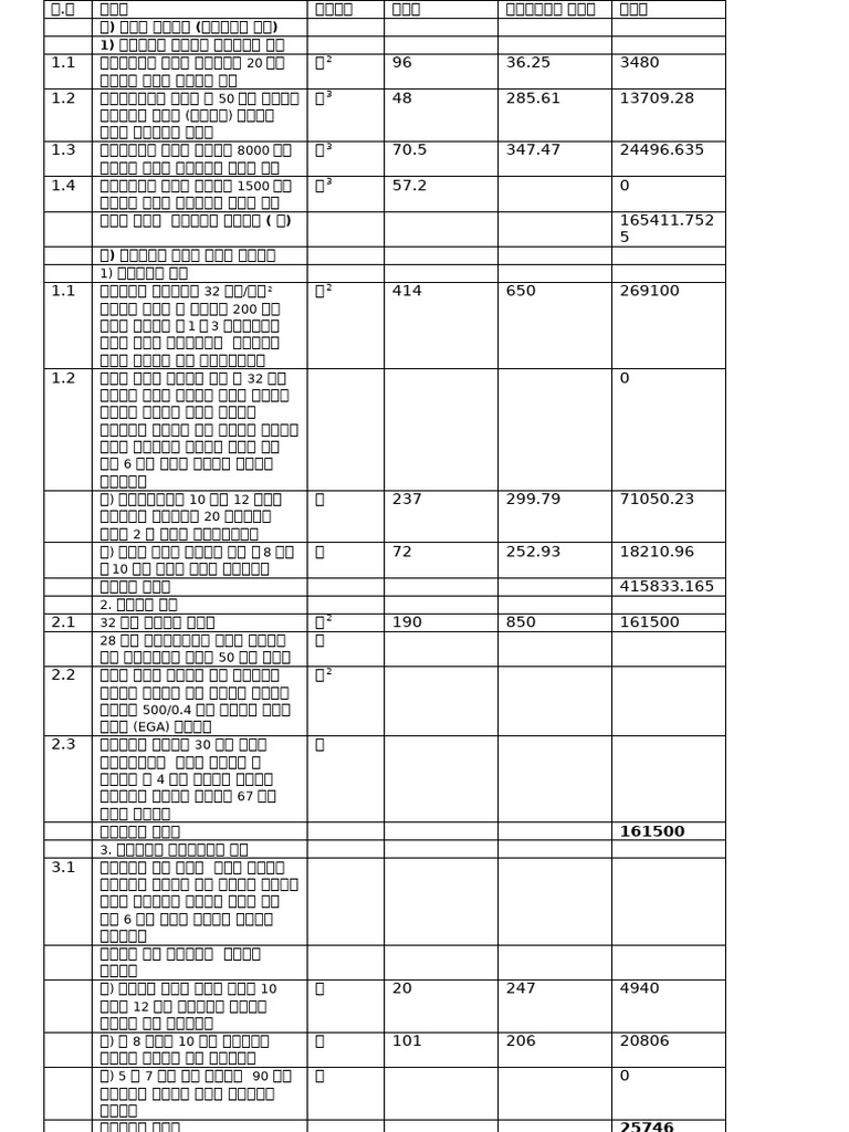 Construction Bill of Quantity | PDF