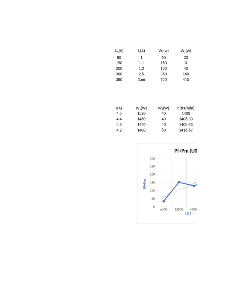 Les Tableaux TP | PDF