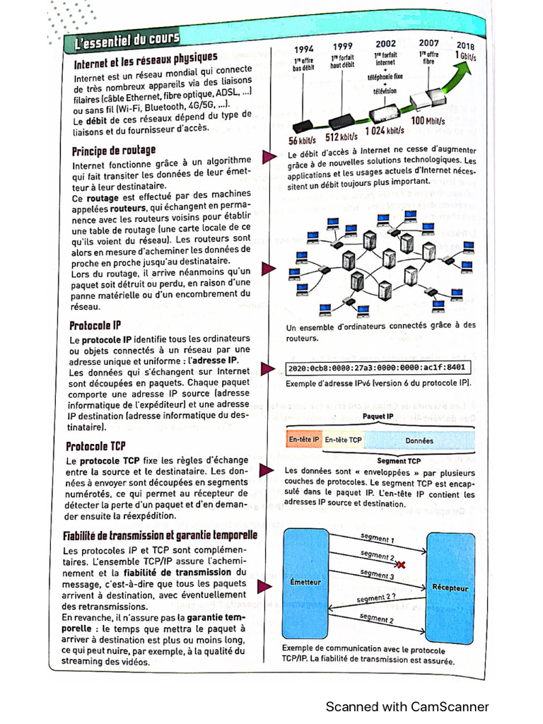 Internet-I de Cours de Nsi de Seconde Lycée | PDF