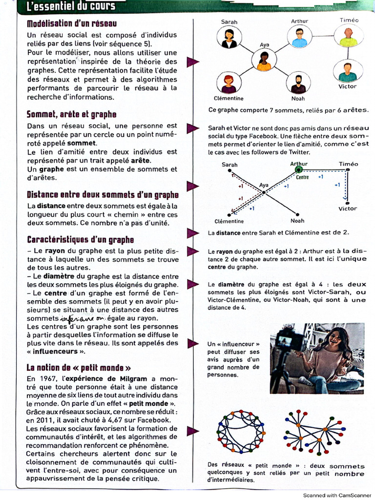 Reseaux-Et-Graphes-Cours de Nsi de Seconde | PDF