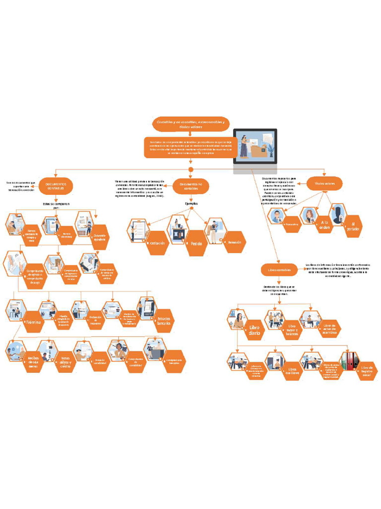 MAPA MENTAL DOCUMENTOS CONTABLES | PDF