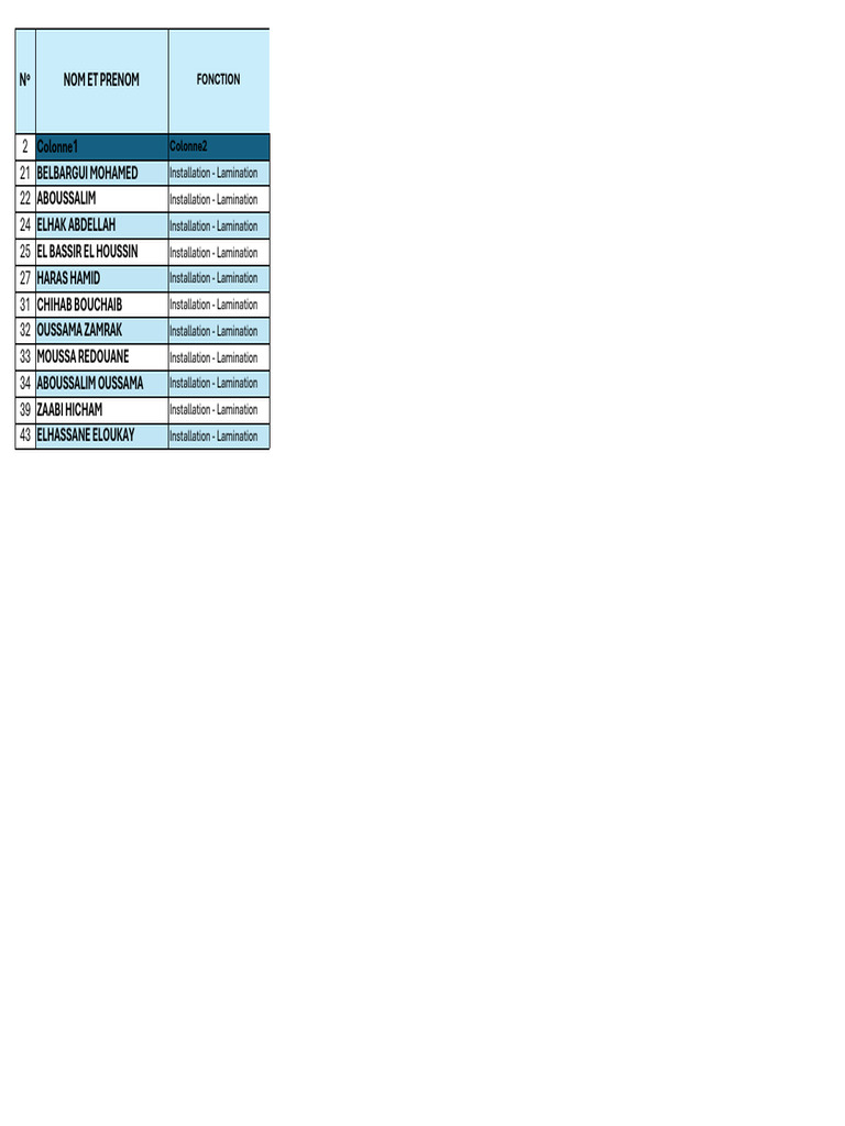 Installation - Lamination | PDF