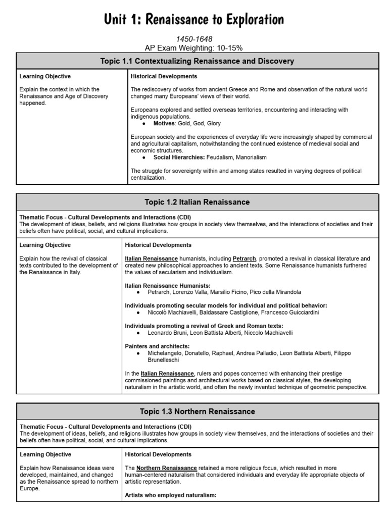 AP Euro: College Board Topic Review | PDF | Renaissance | Protestantism