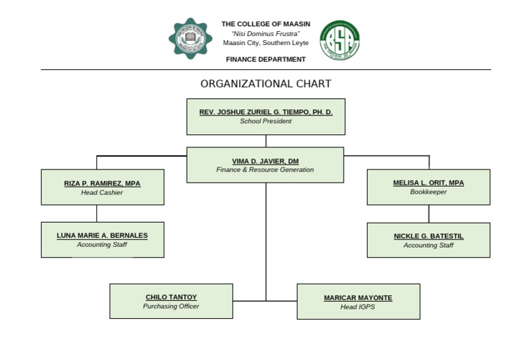 Finance Organizational Chart | PDF