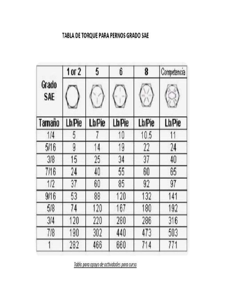 TORQUE PERNOS MM y PULGADAS (2) | PDF