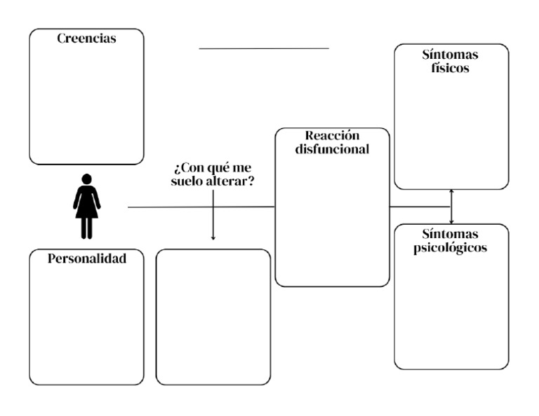 Diagrama ¿Cómo Funciona Mi Interior? | PDF