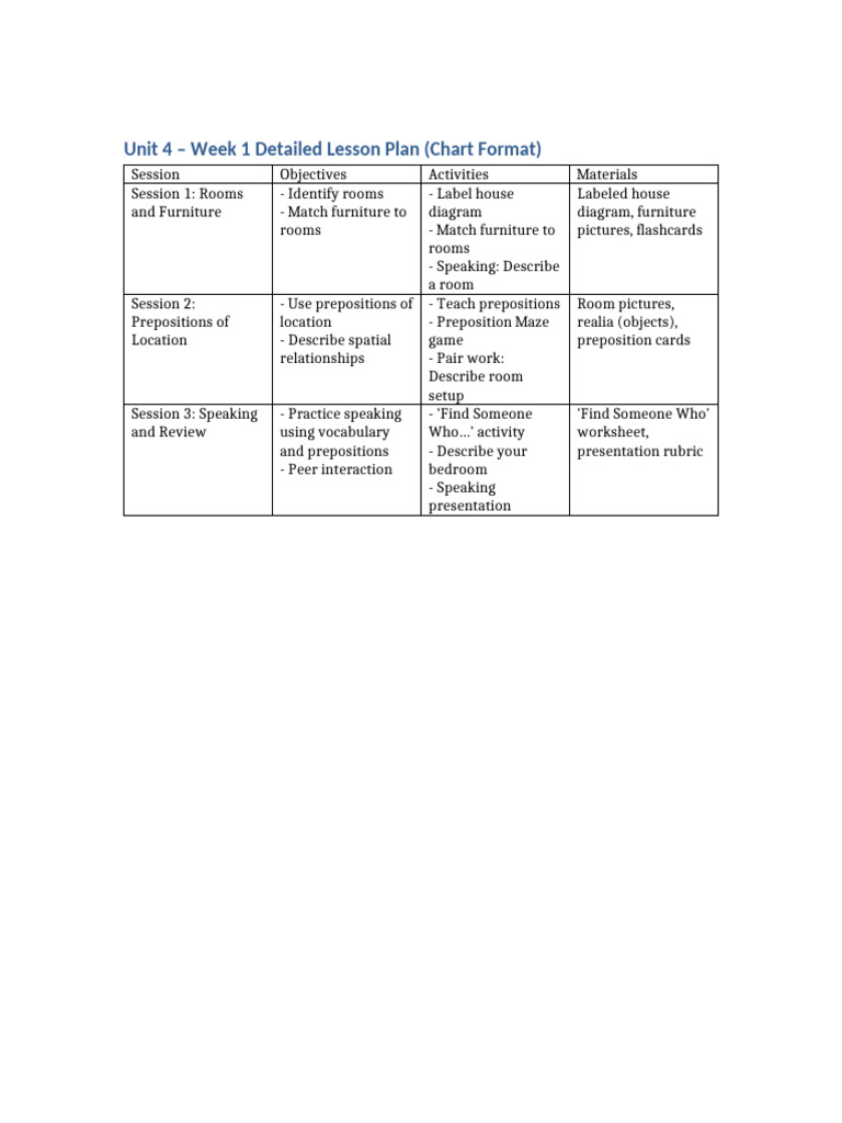Unit4 Week1 Chart Lesson | PDF
