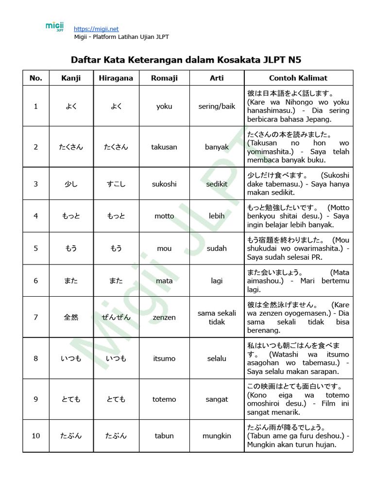 Kata Keterangan (副詞 - Fukushi) - Kosakata JLPT N5_2 | PDF