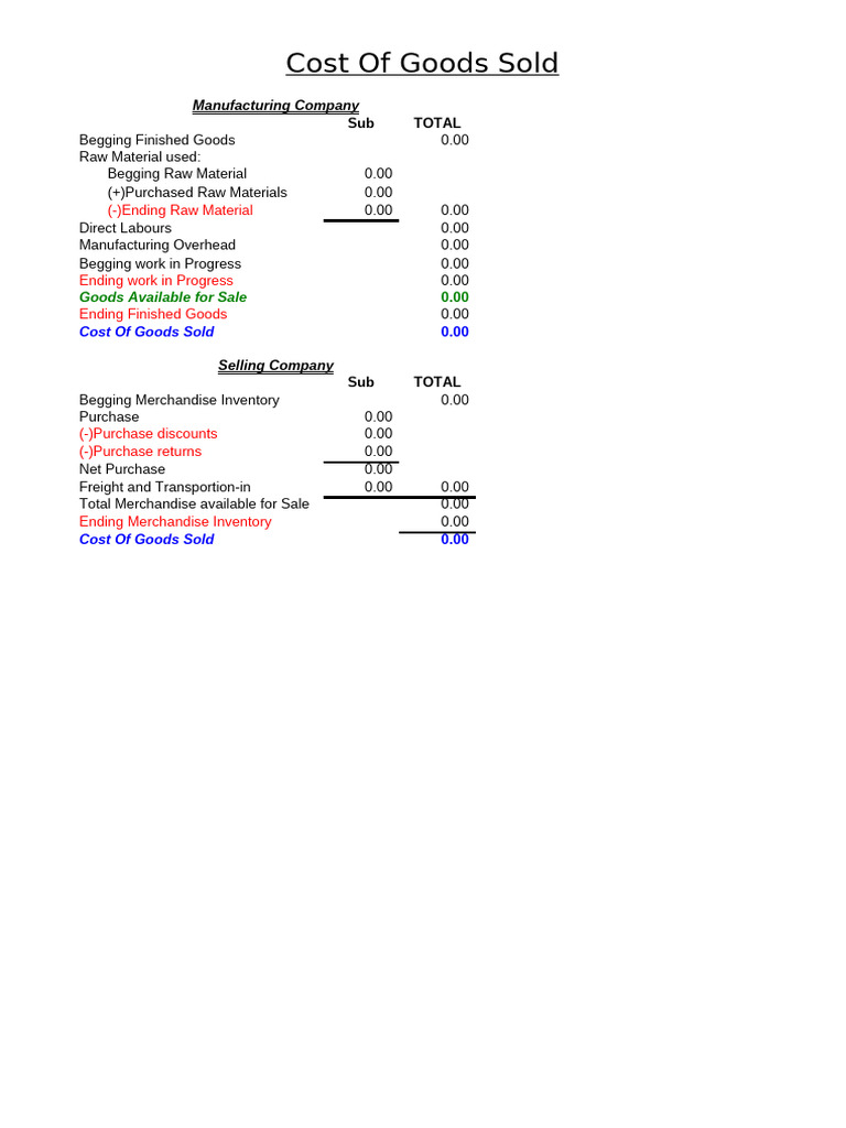Cost of Goods Sold Breakdown | PDF