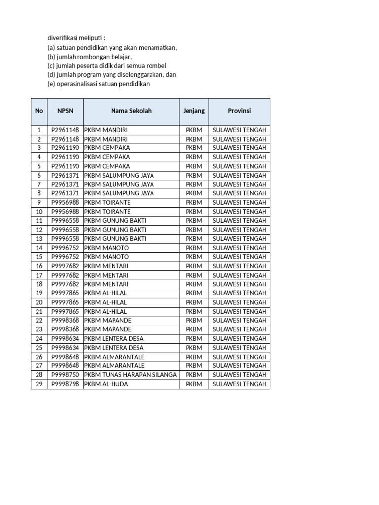 VERIFIKASI SASARAN BT SATUAN PENDIDIKAN PKBM MENTARI | PDF
