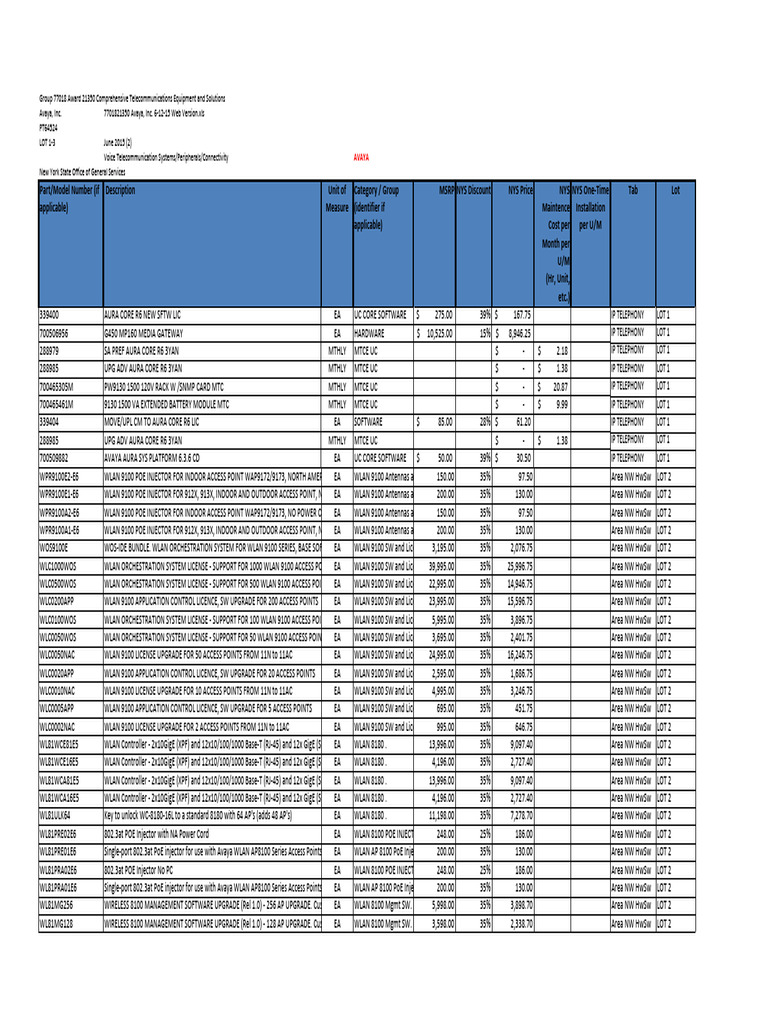 7701821350pl - AVAYA Parts List | PDF | Ieee 802.11 | Telephony