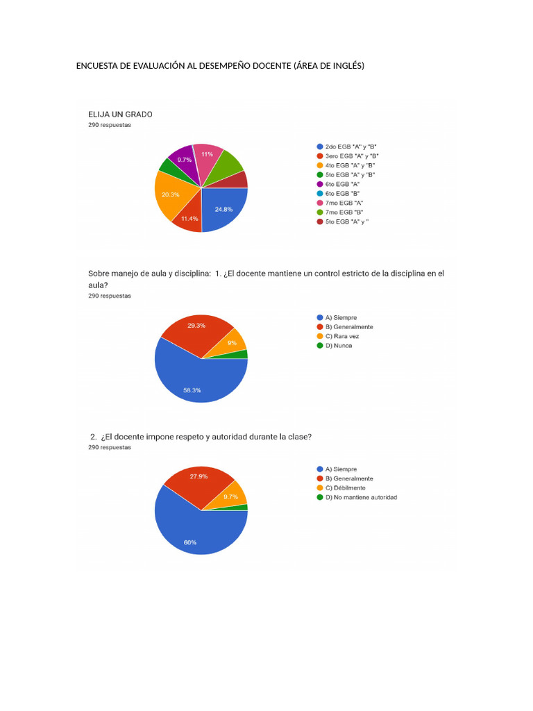 Encuesta de Evaluación Al Desempeño Docente | PDF