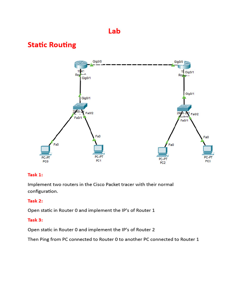 Static Routing Solution Lab Pdf