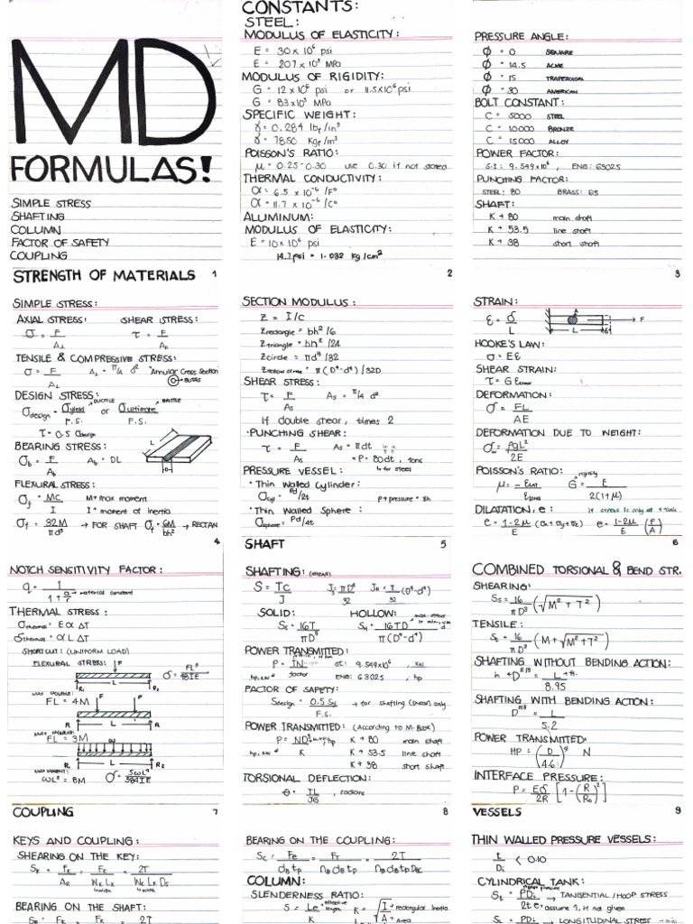 Md Formula Ni Gatos | PDF