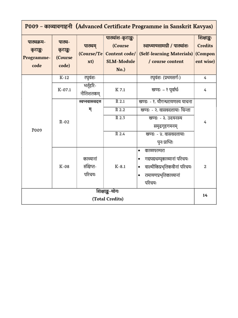 P009 - का यावगाहनी Advanced Certificate Programme in Sanskrit Kavyas) | PDF