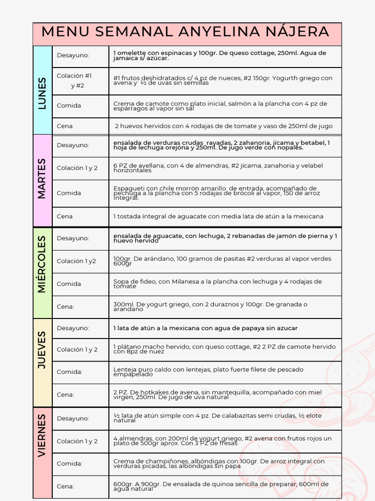 Documento A4 Planner Semanal de Comida Simple Colorido - 20240326 - 221521 - 0000 | PDF ...