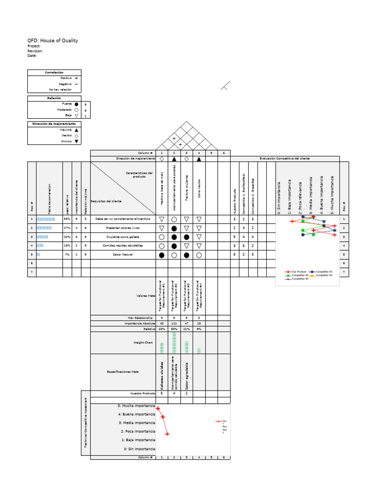 QFD Final | PDF