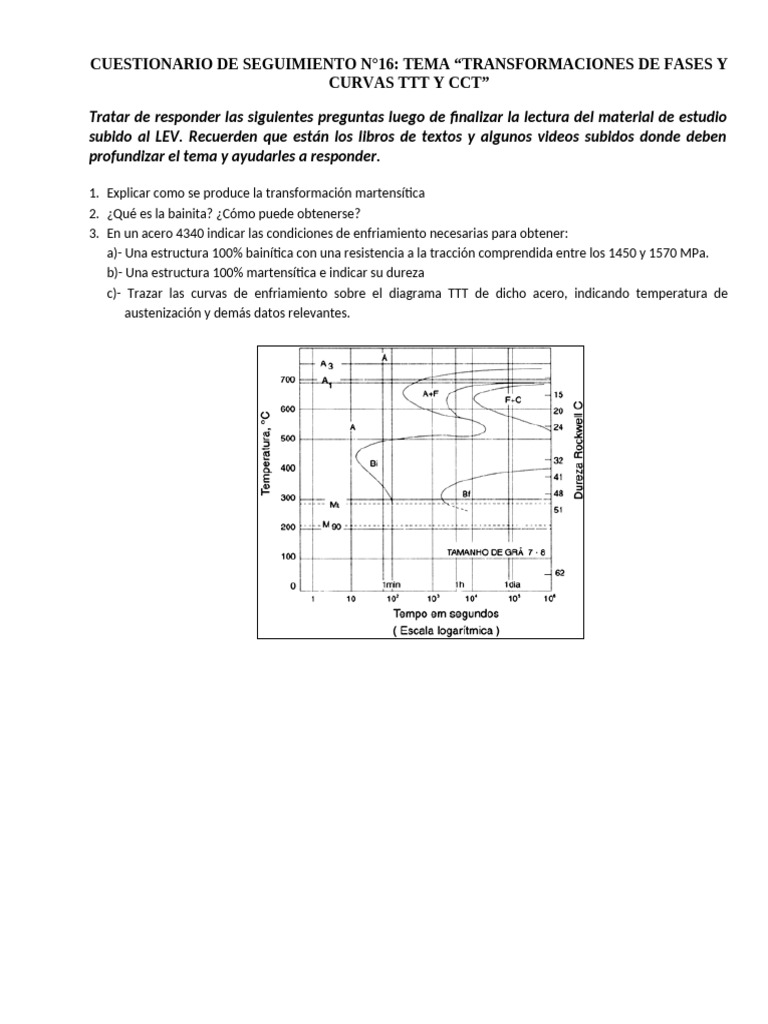 Cuestionario Transformaciones de Fase y Curvas TTT y CCT | PDF