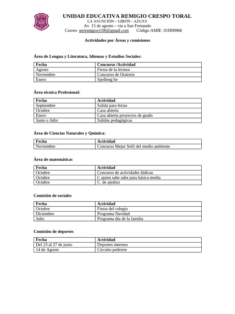 Resumen de actividades de áreas y comisiones(1) | PDF