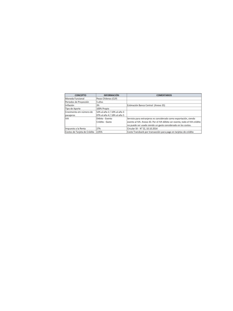 Tesis - Bruna Batista | PDF | Turismo | Agencia de viajes