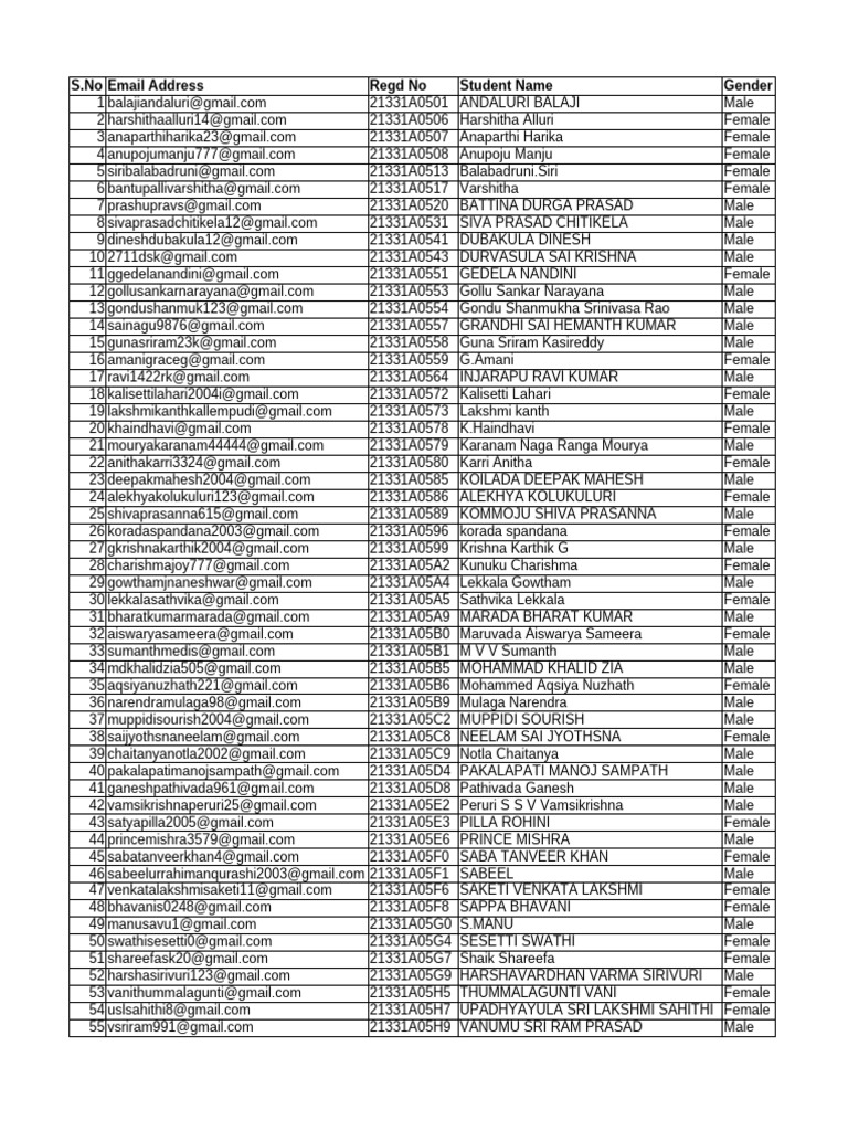 Akrivia HCM - Business Analyst & Payroll Implementation - Batch 2025 (Responses) | PDF