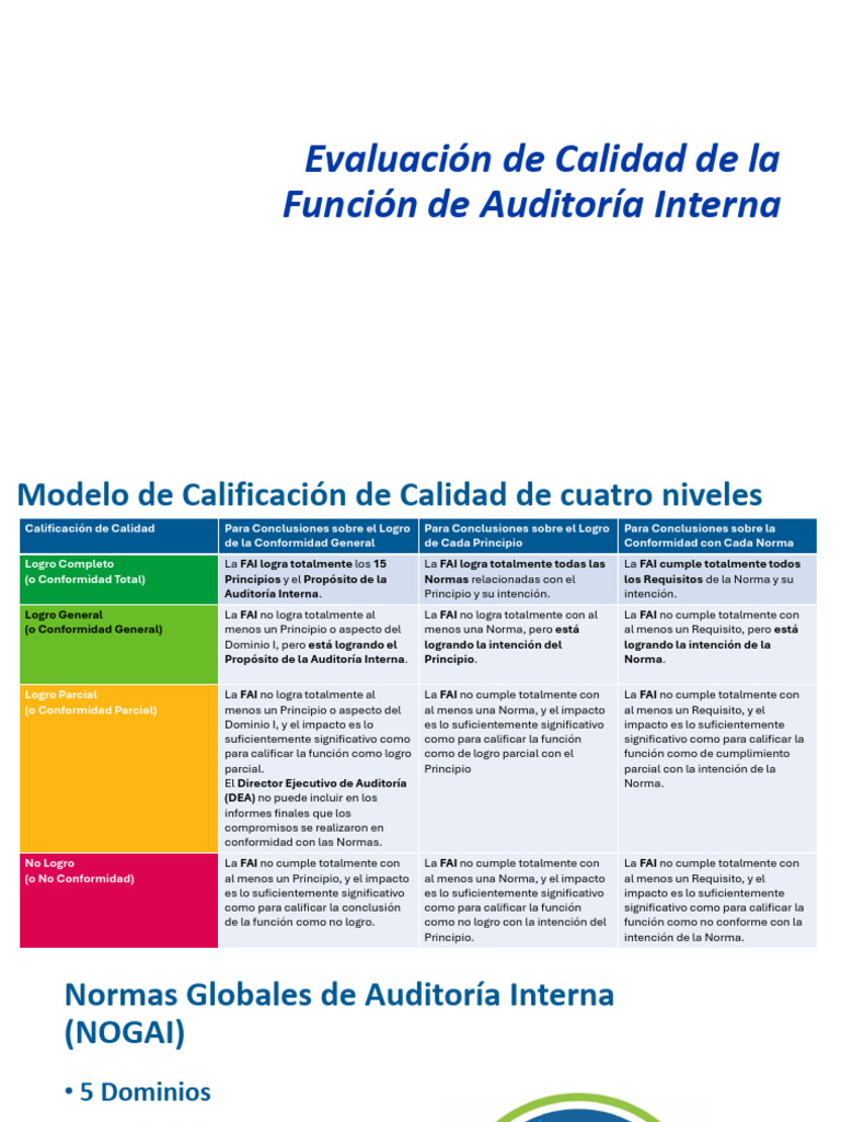 Evaluación de Calidad en Auditoría Interna | PDF | Auditoría | Business