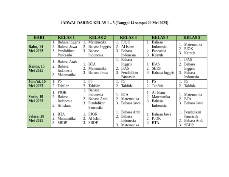 Jadwal Daring Kelas 1-5 Psaj 2025 | PDF