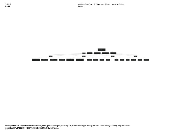 Online FlowChart & Diagrams Editor - Mermaid Live Editor | PDF