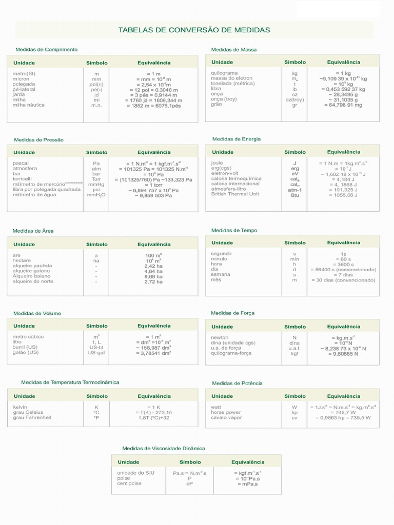 bonus1-guia-tabelas-medidas-conversoes | PDF | Pressão | Unidades de medida