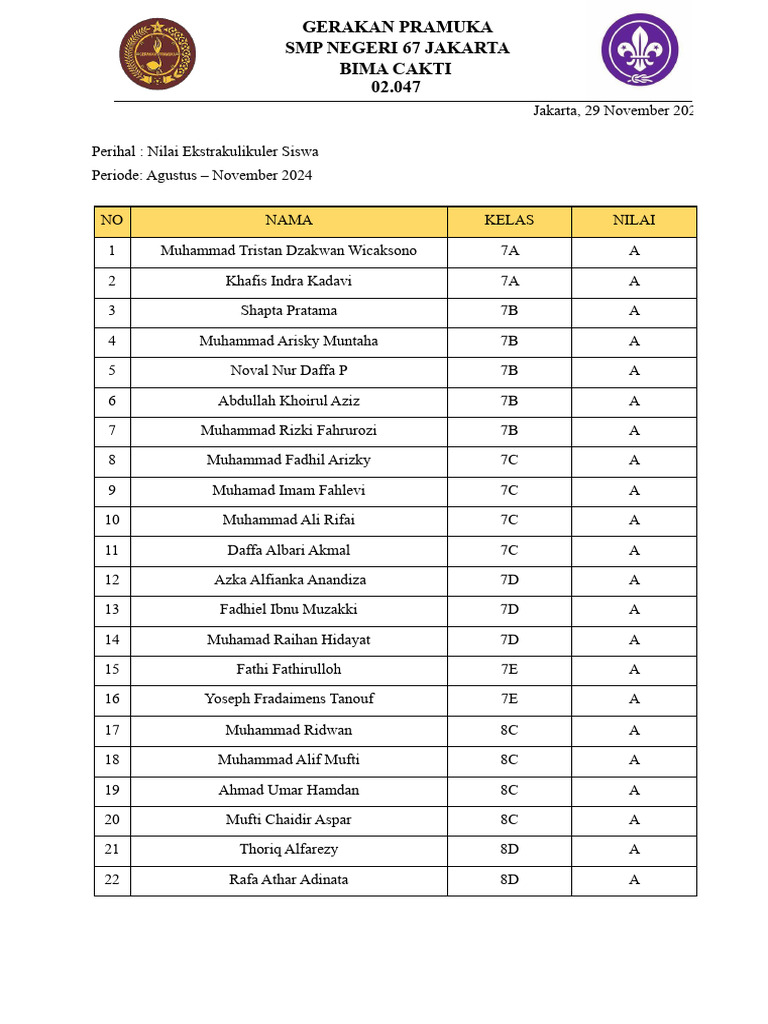 .Penilaian Ekskul Pramuka PA - Periode Sem1.2024 - TTD | PDF
