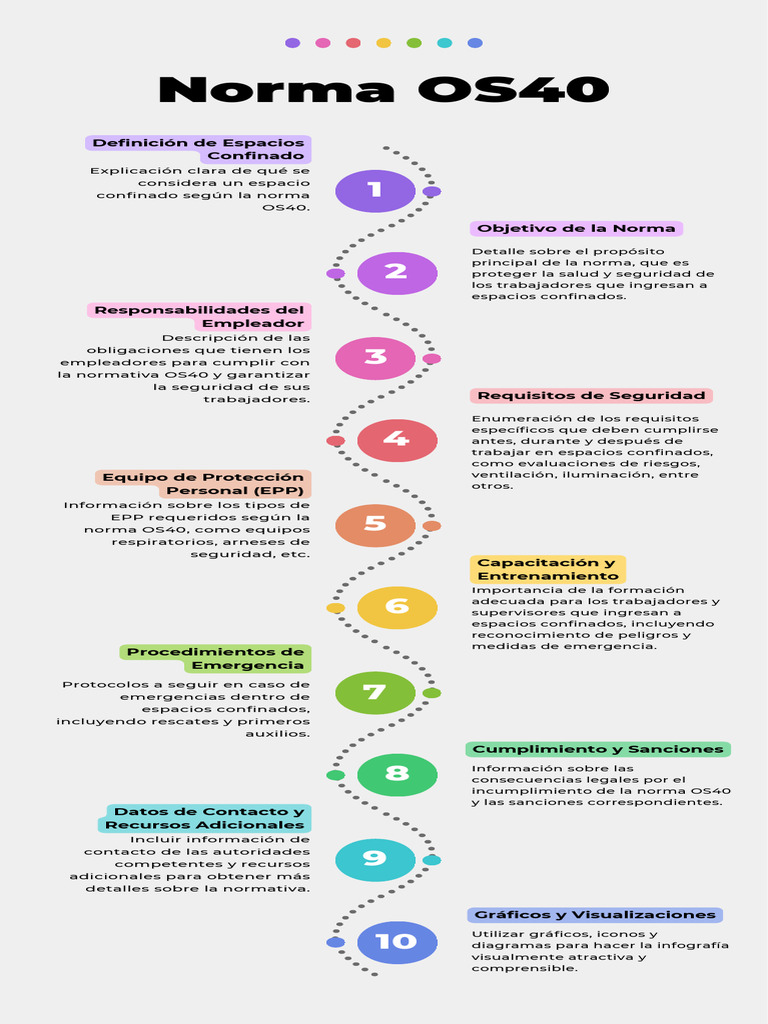 Norma OS40 | PDF | Infografia