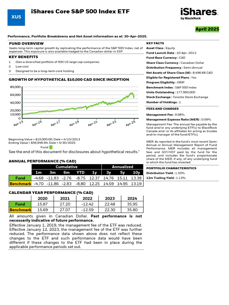 iShares S&P 500 ETF Performance Overview | PDF | Investment Fund ...