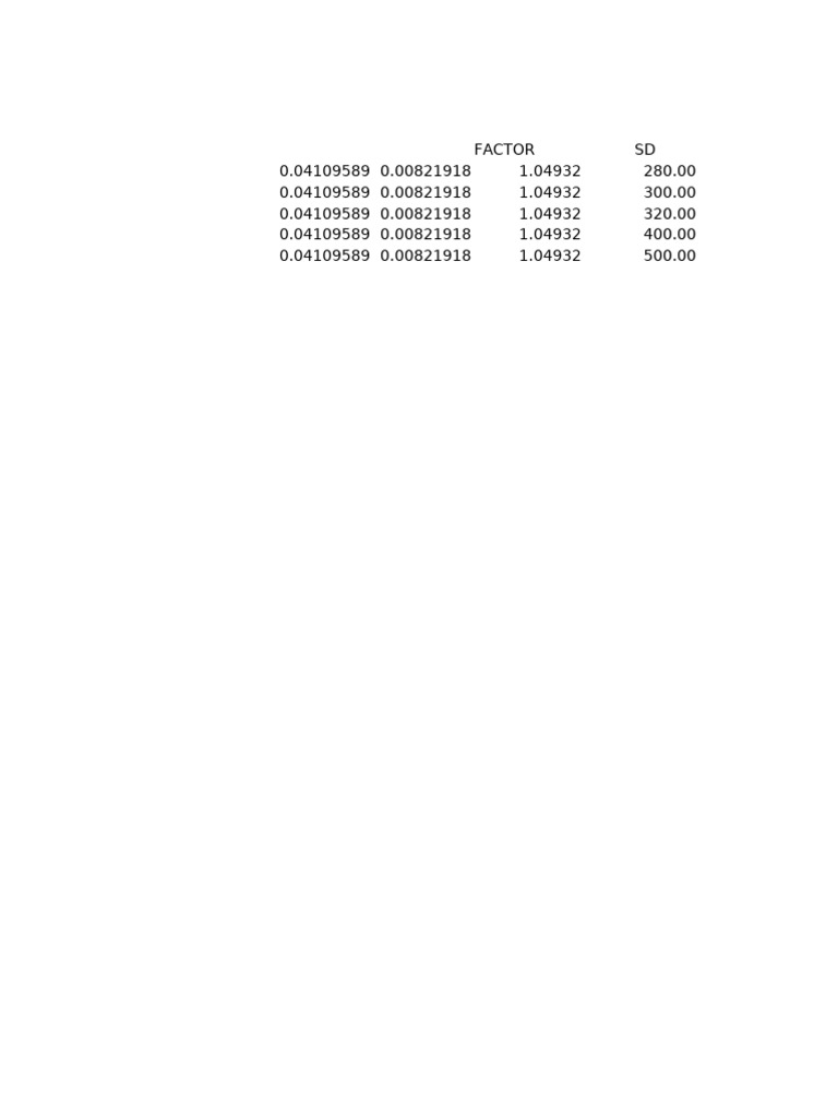 Análisis de Factores y SDI | PDF