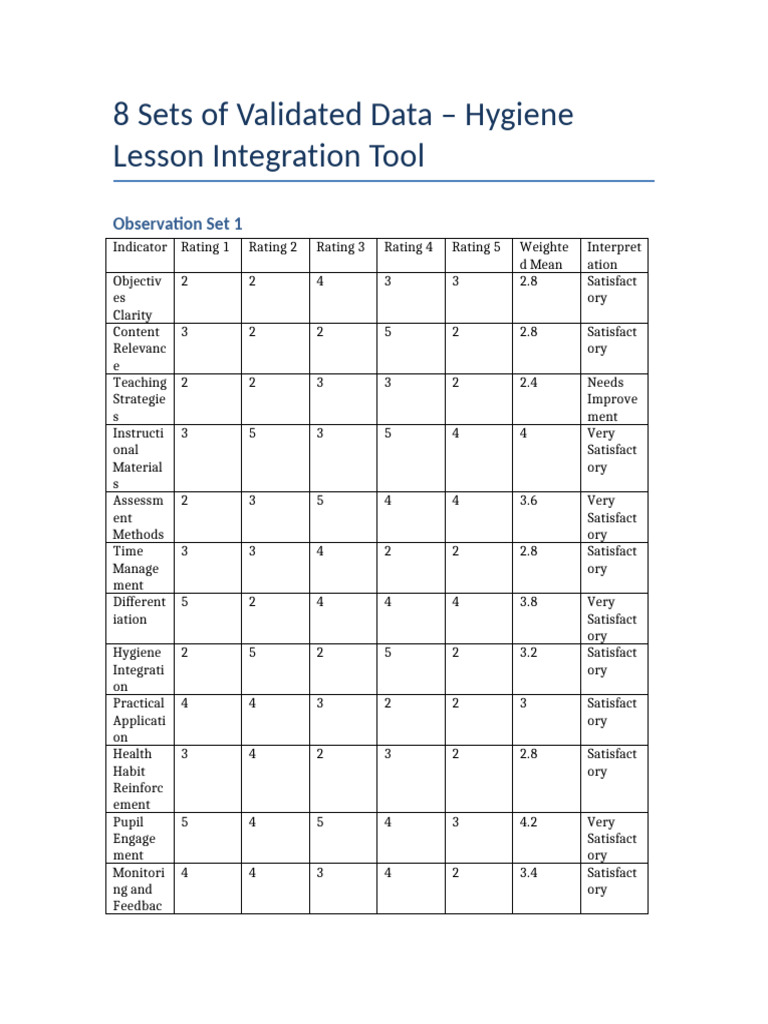 8 - Validated - Data - Tables - Hygiene Integration | PDF