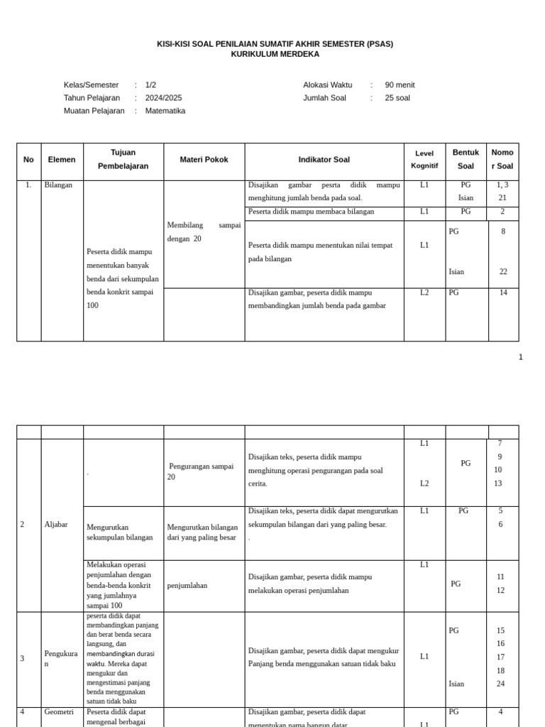 KISI-KISI PSAS KELAS 1 - Matematika - 2025 | PDF