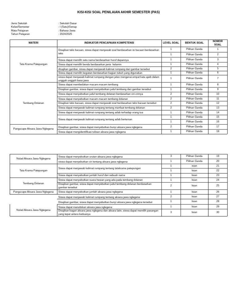 Kisi-Kisi PSAS Bahasa Jawa Kelas 1 Semester Genap 2025 | PDF