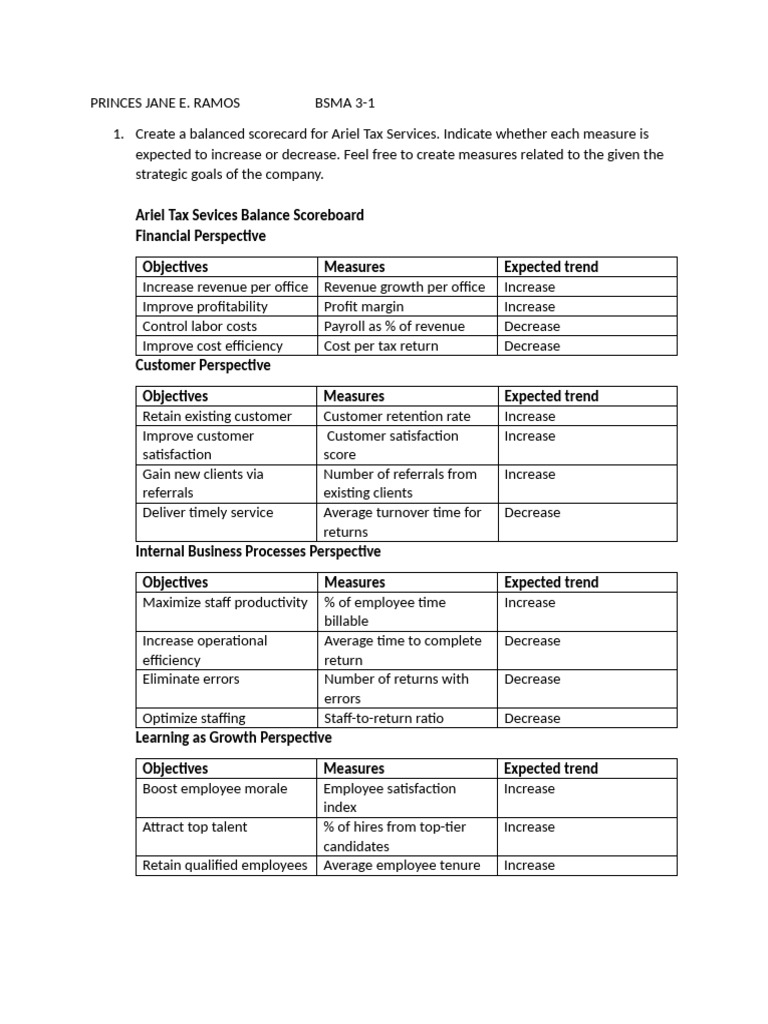 Pms Scoreboard | PDF | Employment | Taxes
