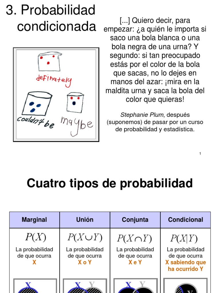 Probabilidad Condicionada