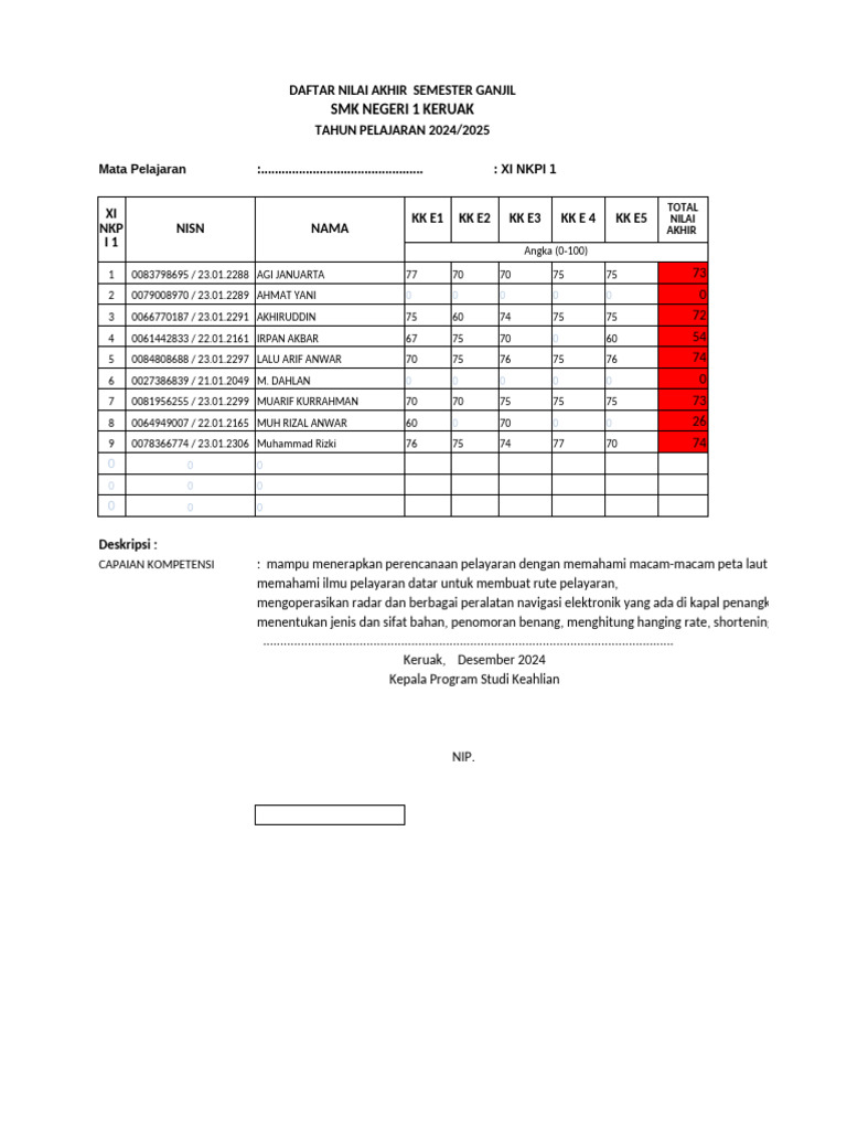Daftar Remidi Kelas Xi Produktif | PDF
