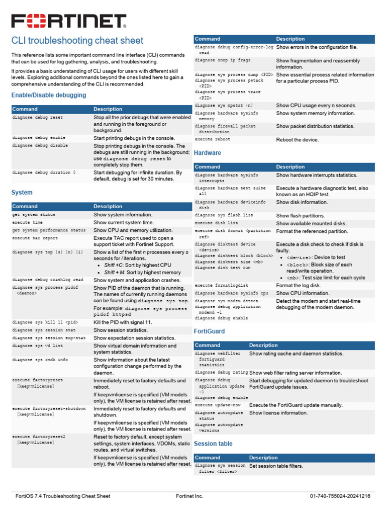 FortiOS-7.4-Troubleshooting Cheat Sheet22 | PDF | I Pv6 | Ip Address
