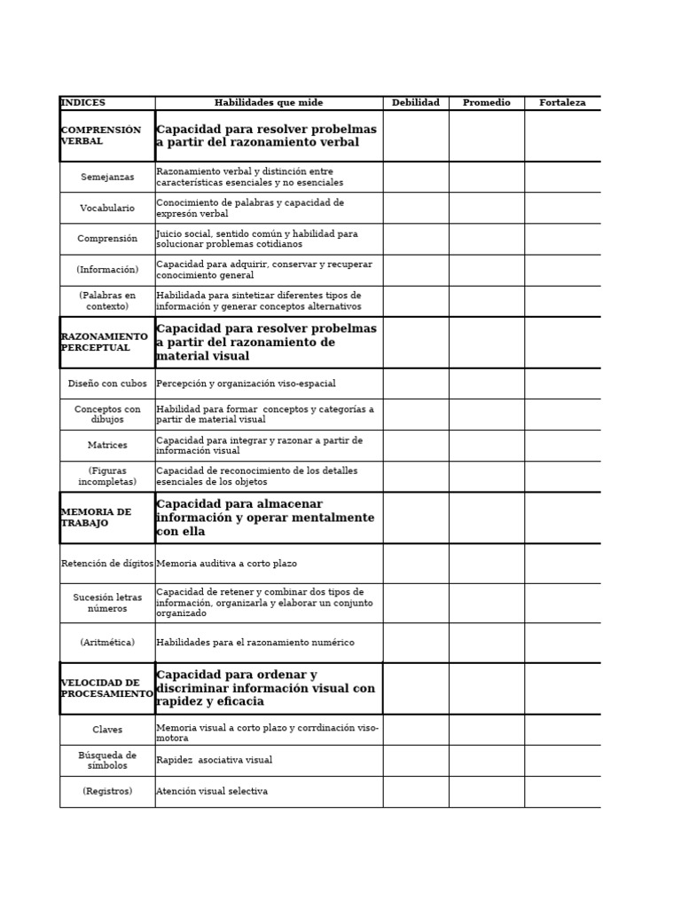 WISC-IV Por Áreas de Interpretación | PDF | Memoria | Inteligencia
