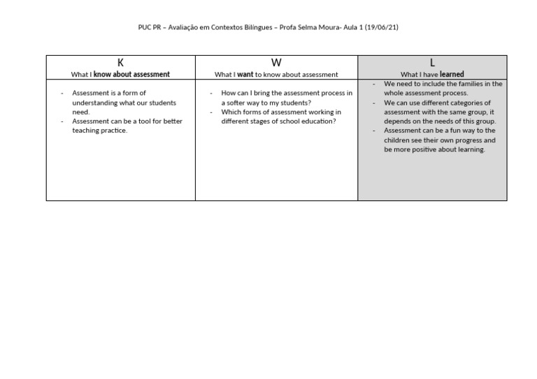 K.A KWL Chart Template Assessment | PDF