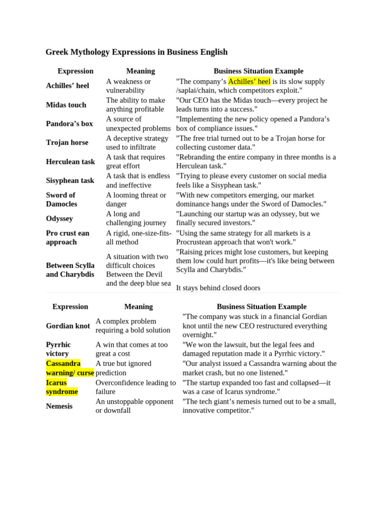 Greek Mythology in Business Expressions | PDF
