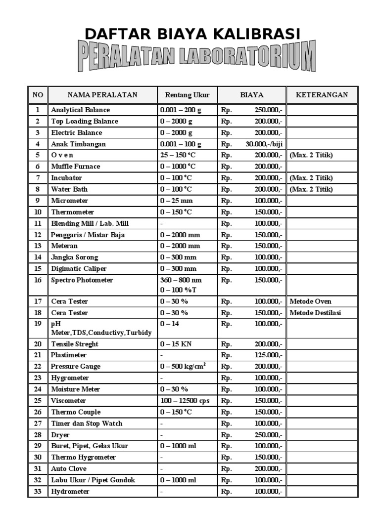 Biaya Kalibrasi Alat Ukur Terperinci | PDF