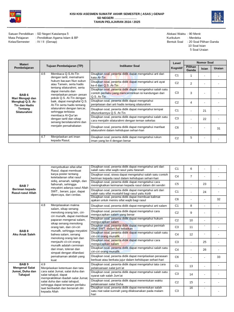 Kisi-Kisi Asas Kelas 4 Genap 2024-2025 | PDF