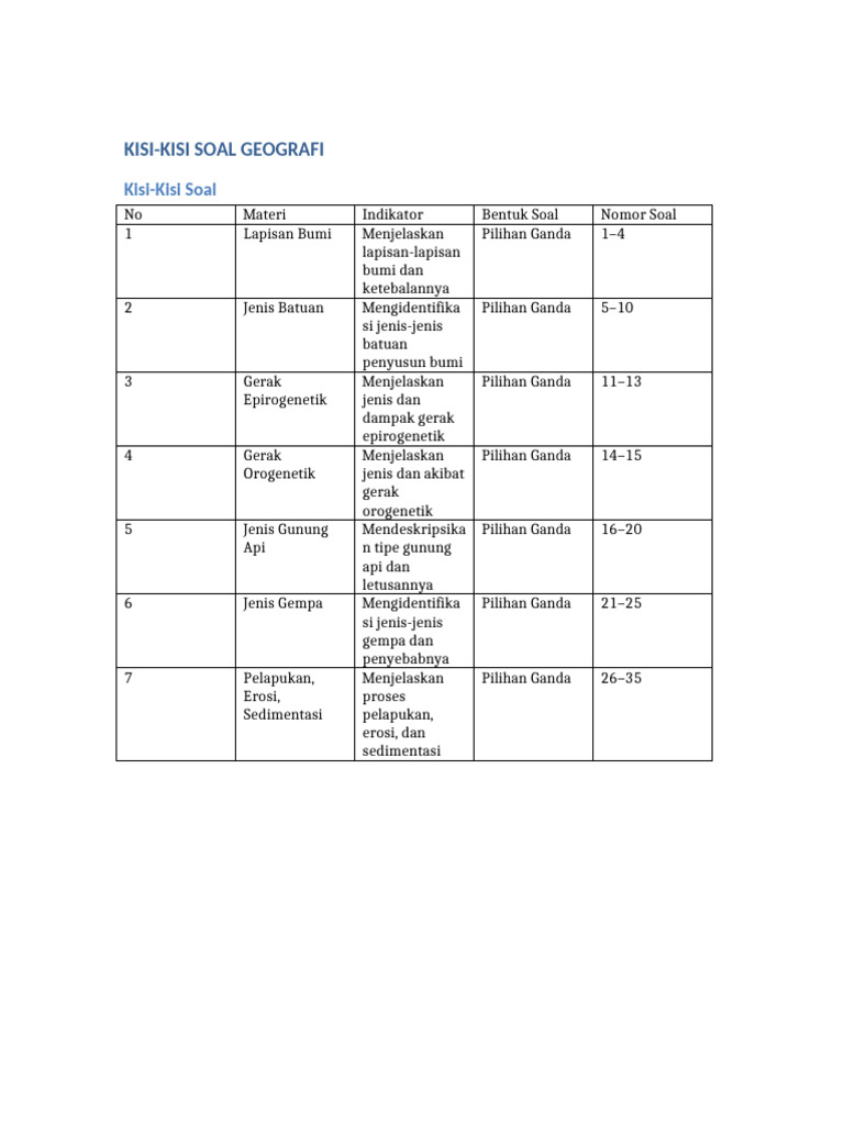 Kisi-Kisi Dan Kartu Soal Geografi | PDF