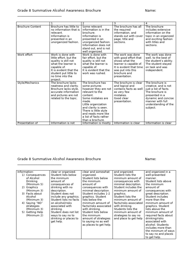 Grade 8 Summative Alcohol Awareness Brochure Name | PDF | Cognition ...