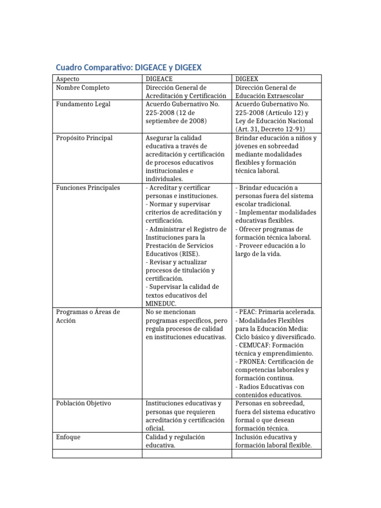 DIGEACE Vs DIGEEX | PDF | Educación primaria